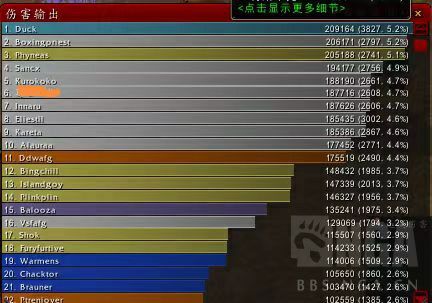 [攻略]P4 PTR DPS测试 NGA玩家社区