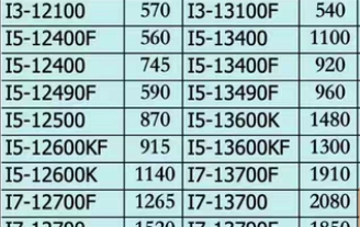 出一个13490f NGA玩家社区