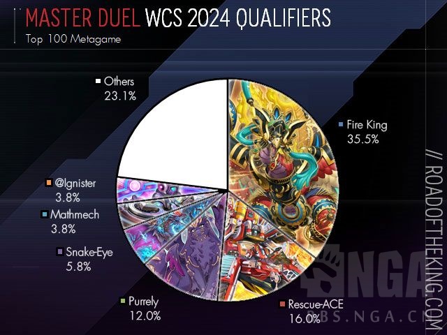 [破事氵]这次dc没有人统计前排构筑吗？ NGA玩家社区