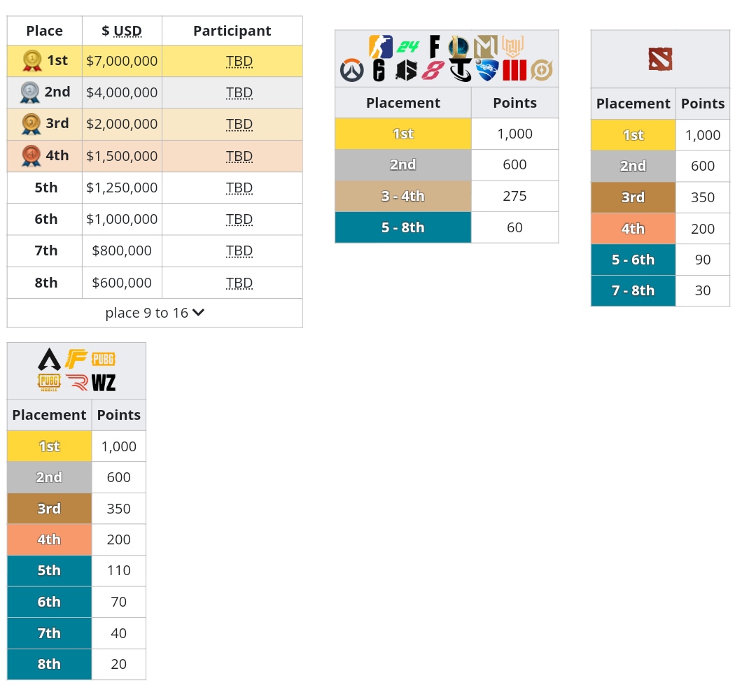 [联盟赛事] 看了下石油杯也不算区别对待lol NGA玩家社区