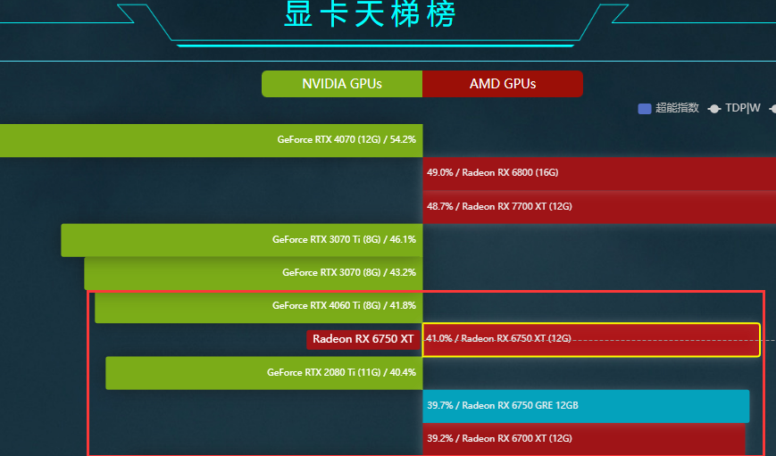 6750 12G升级4060 TI NGA玩家社区