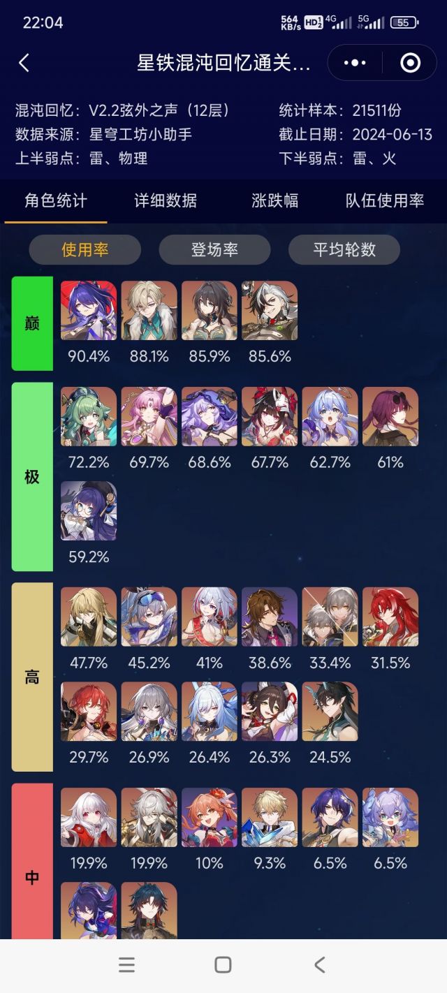 [闲聊杂谈] [杂谈] 银狼竟然一直有班上 NGA玩家社区