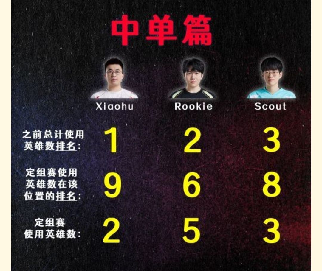 [本赛区赛事]全局BP真正滴神！太抽象了 NGA玩家社区