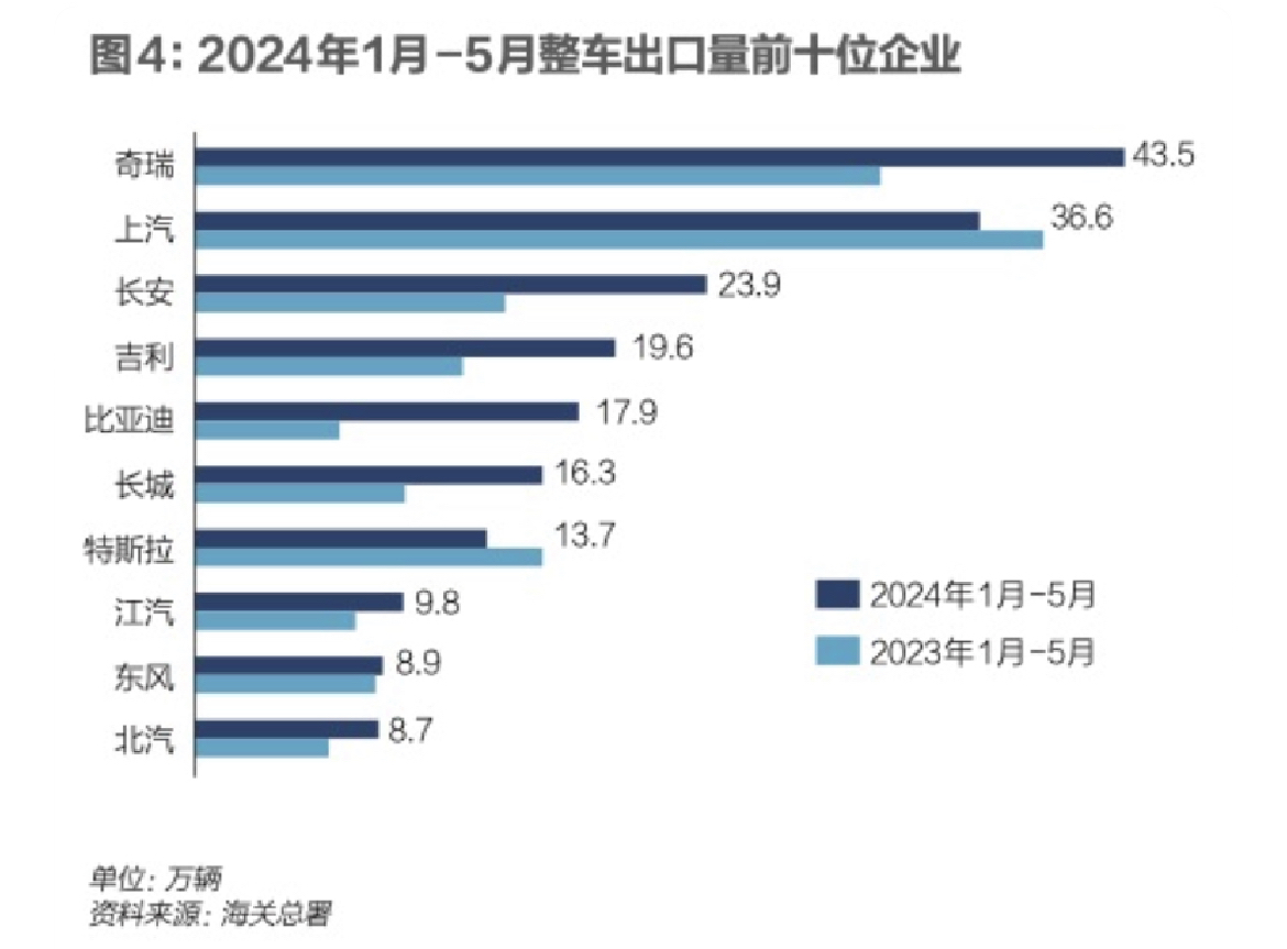 3YC啥意思啊，汽车就只写自己和上汽奇瑞是吧？ NGA玩家社区