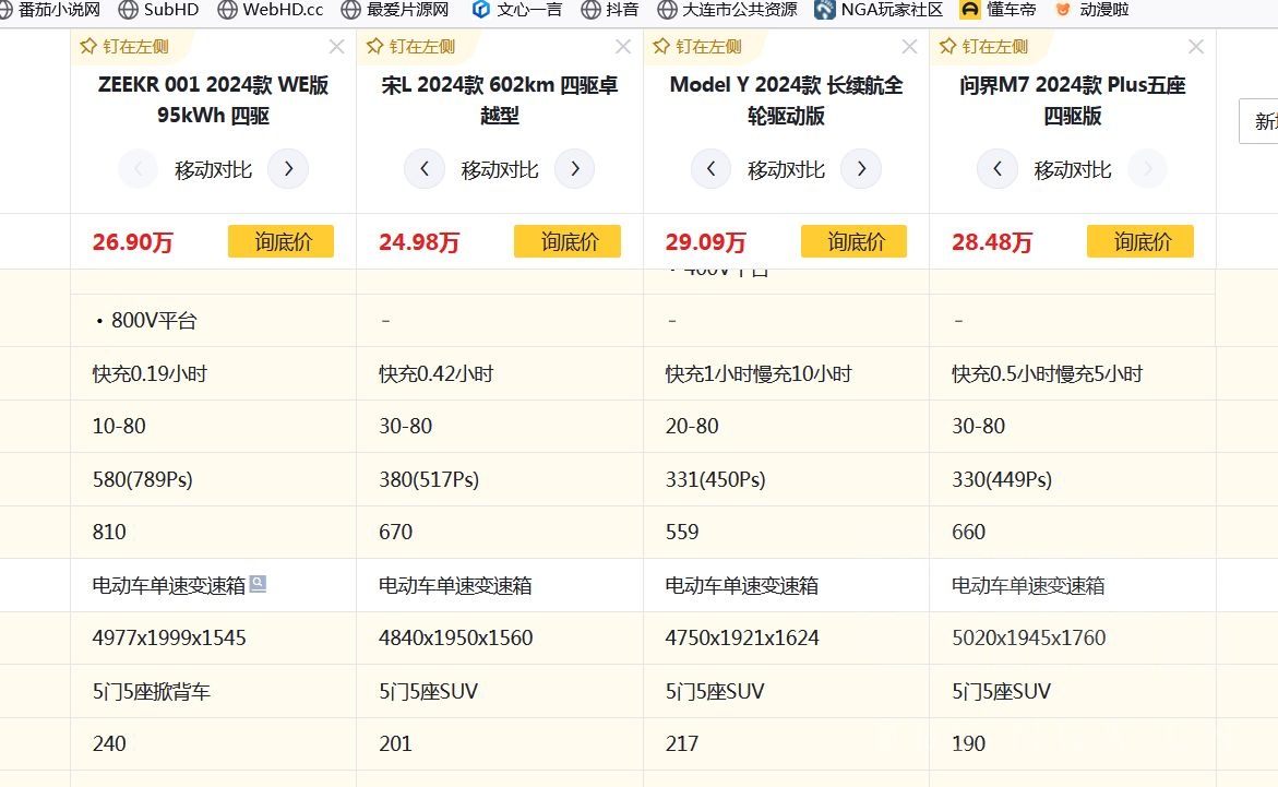 [问题求解] 灵魂发问，001跟大部分中型SUV差不多大，为啥还叫轿车？ NGA玩家社区