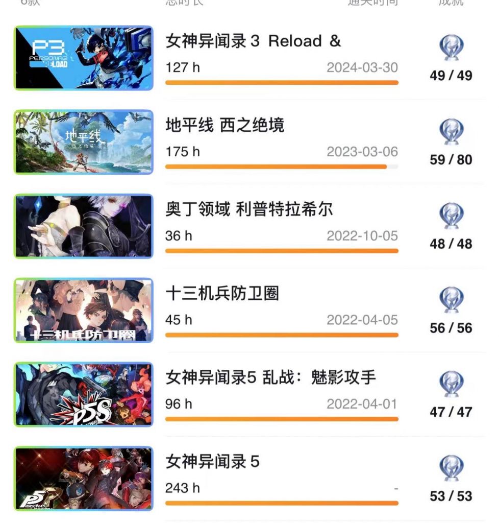 p5r新人感想吐槽 NGA玩家社区