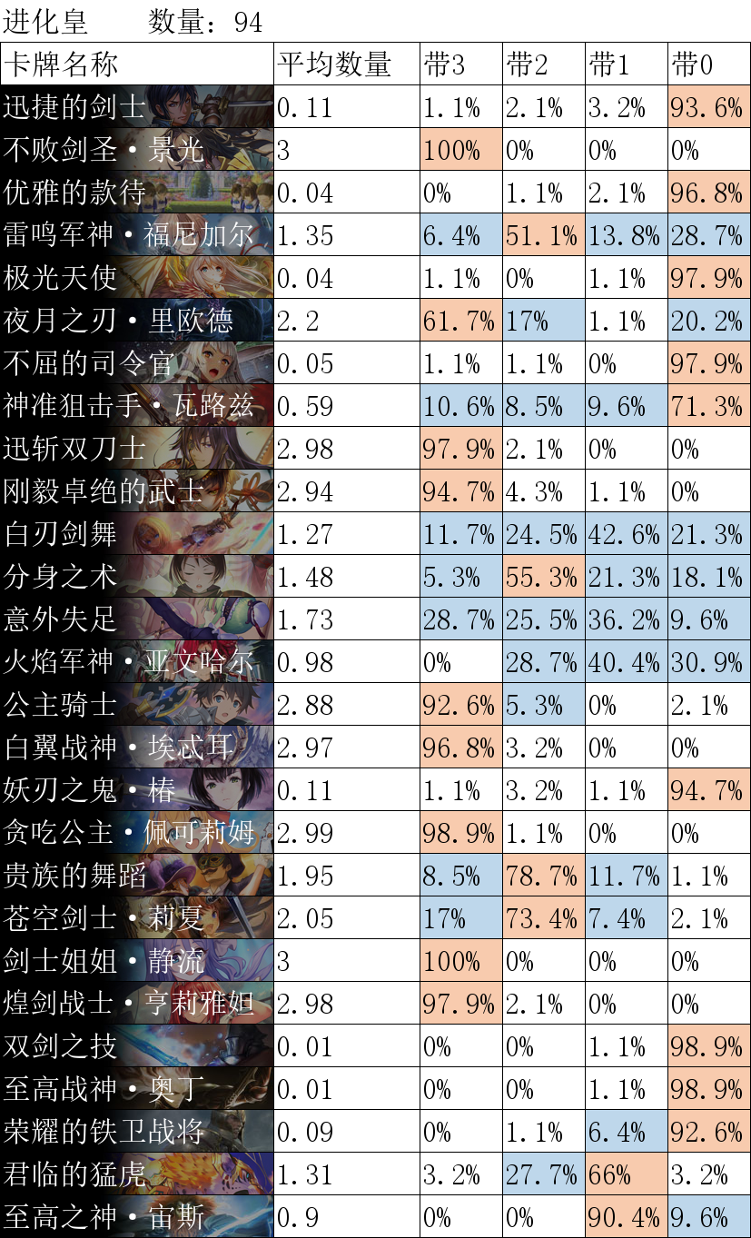 [赛事战报]JCG Shadowverse Open 12th Season Vol.54(3/28)指定大赛(冠军豪风虫妖/进化皇，亚军豪风虫妖/式神增幅法) NGA玩家社区