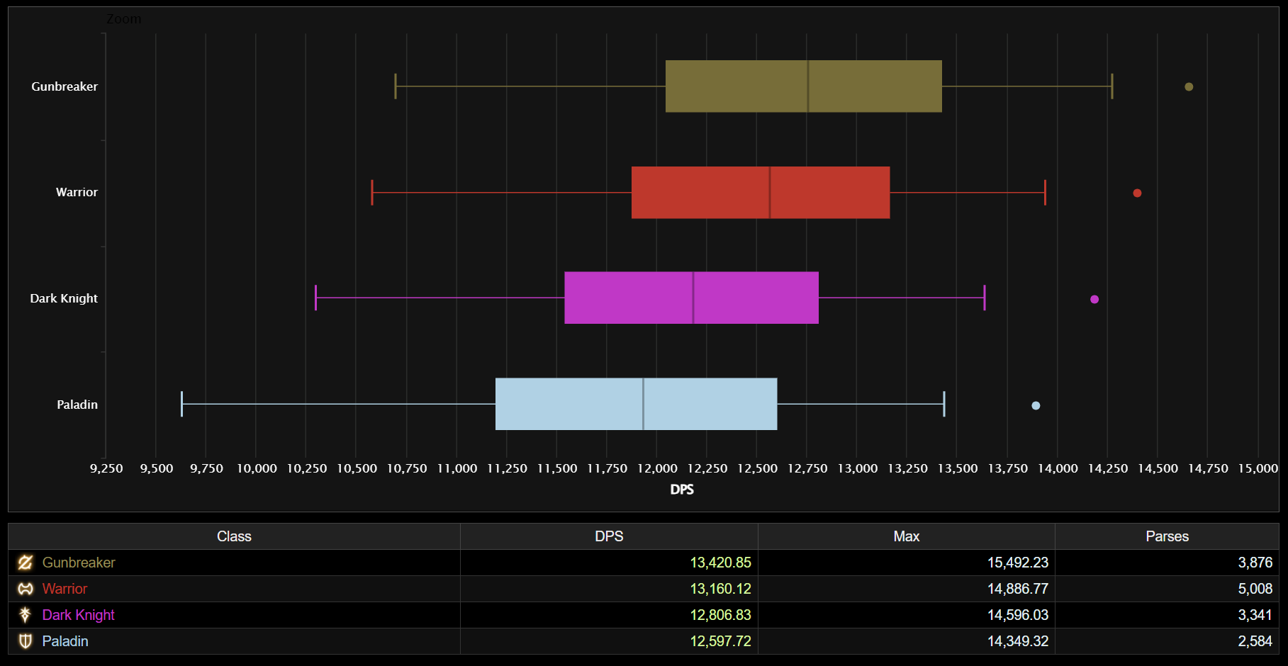 [氵一贴] 国际服首日LOGS数据水 NGA玩家社区