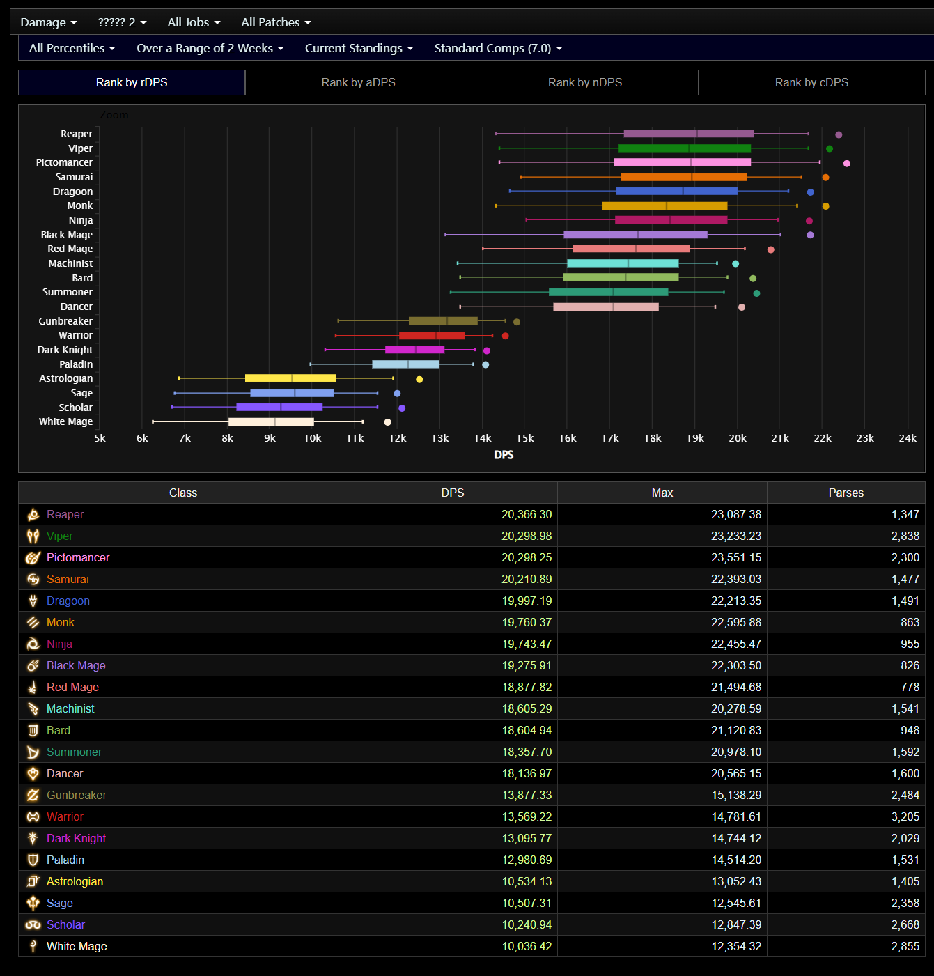 [闲聊杂谈] logs网站两极神dps详细统计数据已出 NGA玩家社区