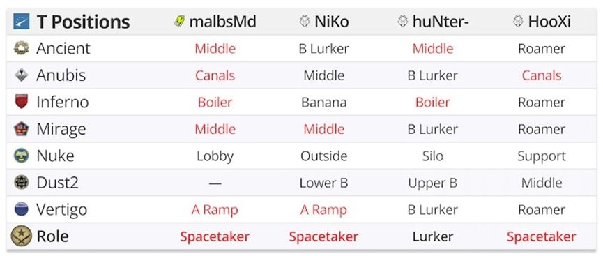 [聊天]阵容出来之后，稍微聊聊G2的过去，现在，和未来 NGA玩家社区