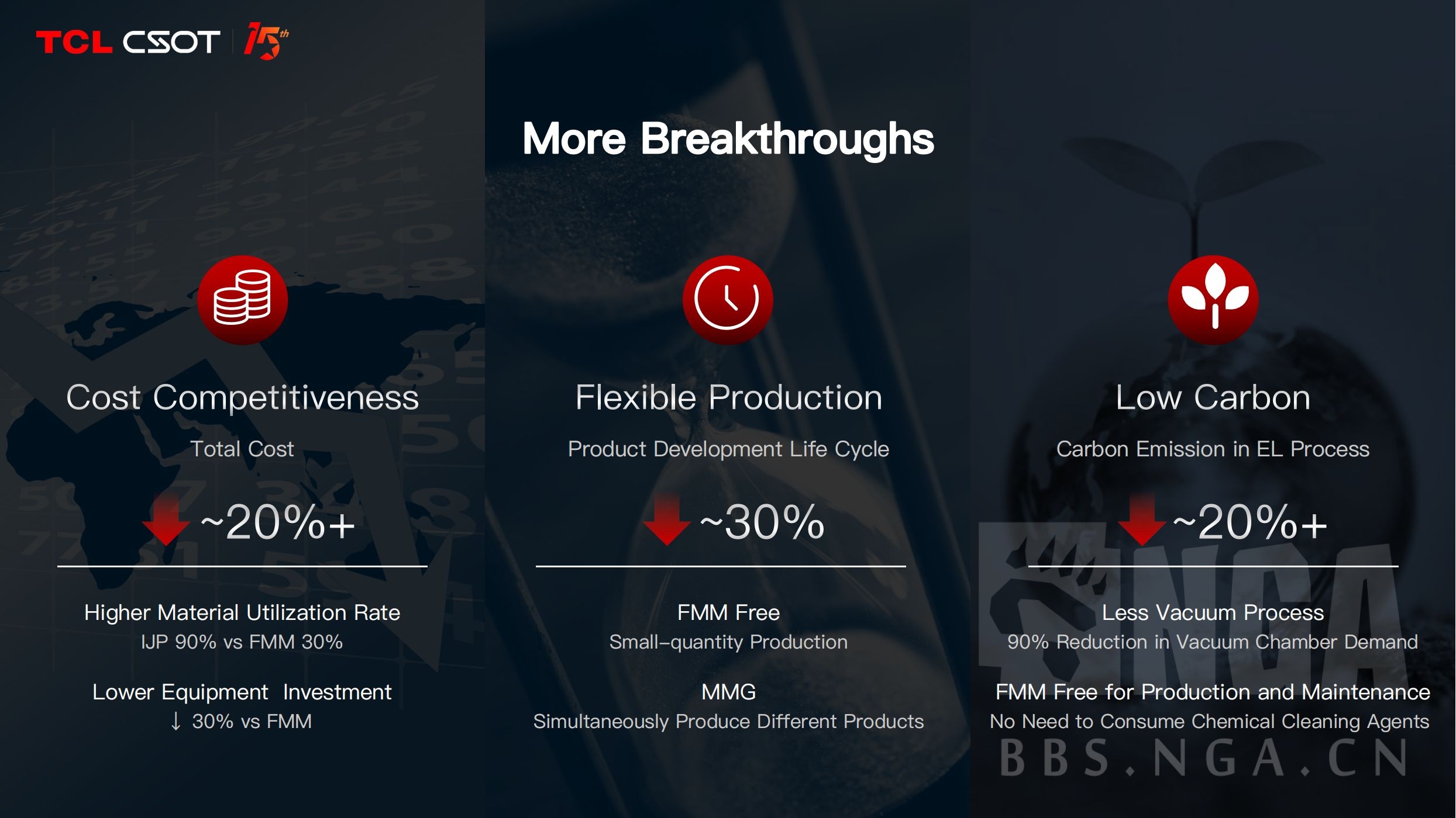 有没有内部人员，主流oled显示器品牌打到2000元2k27寸还要几年时间 NGA玩家社区