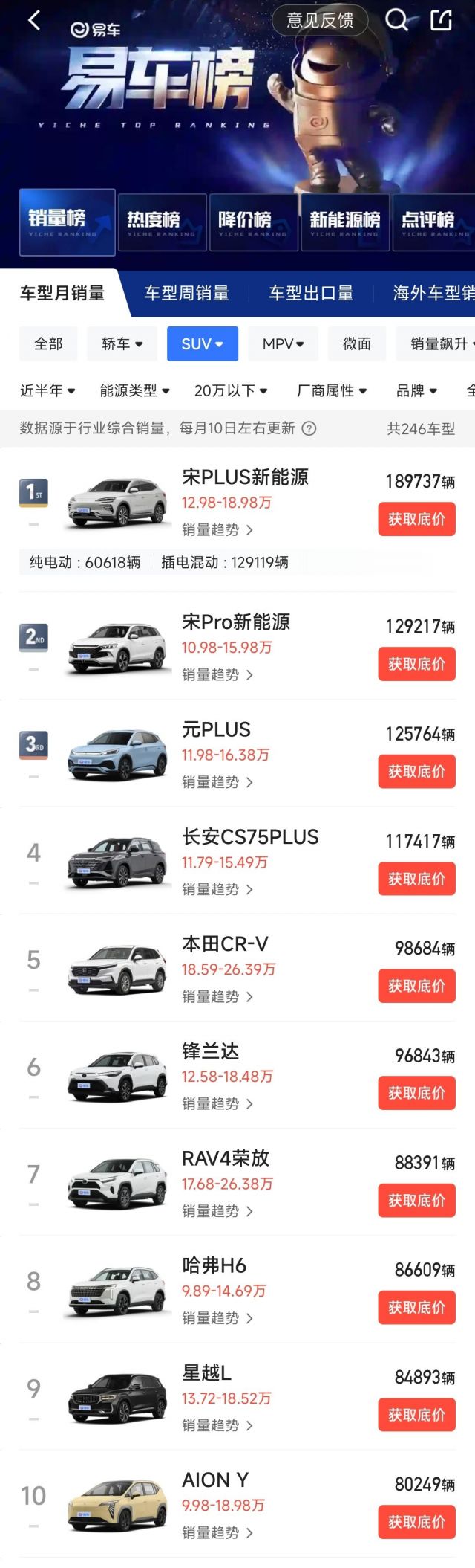 有没有兄弟推荐一台20万以内的suv NGA玩家社区