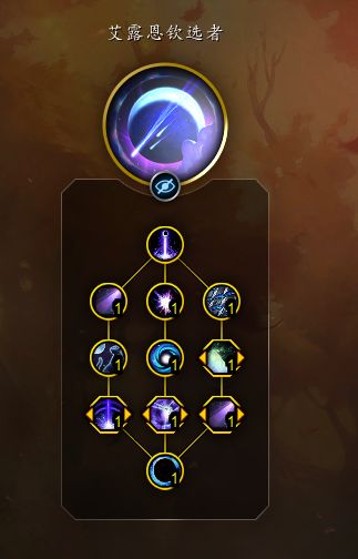 [守护(熊)] 11.0b测 月光熊实战心得2.0 NGA玩家社区