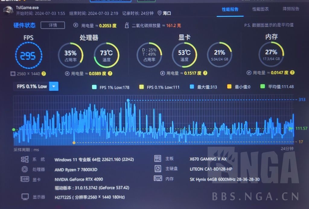 用了几天R7-7700，对AMD非X3D U实在是失望透顶，这玩意儿跟7800X3D整整差距100帧。 NGA玩家社区
