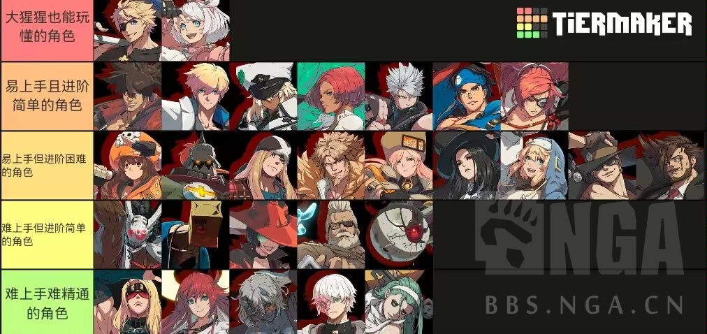 [万物归猴]罪恶装备想要入坑直接玩ggst吗？ NGA玩家社区