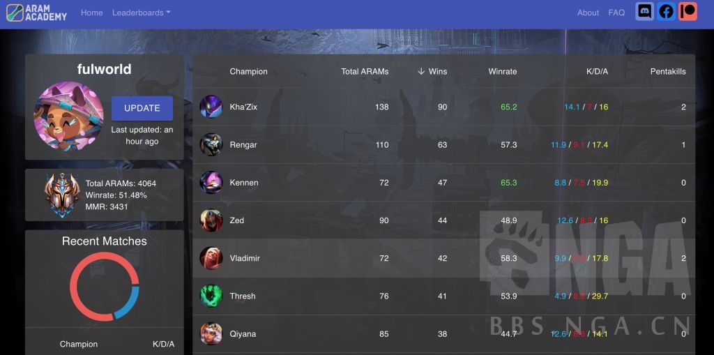 [大乱斗！]晒一下自己大乱斗的elo分 3450 NGA玩家社区