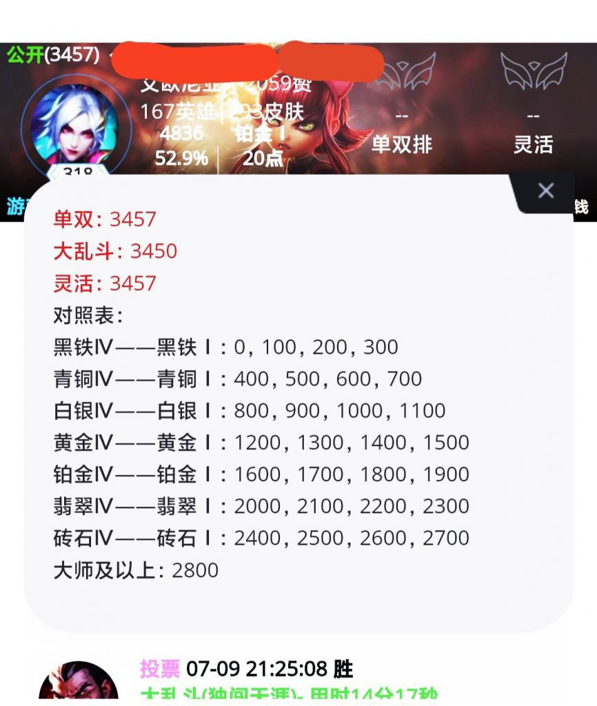 [大乱斗！]晒一下自己大乱斗的elo分 3450 NGA玩家社区