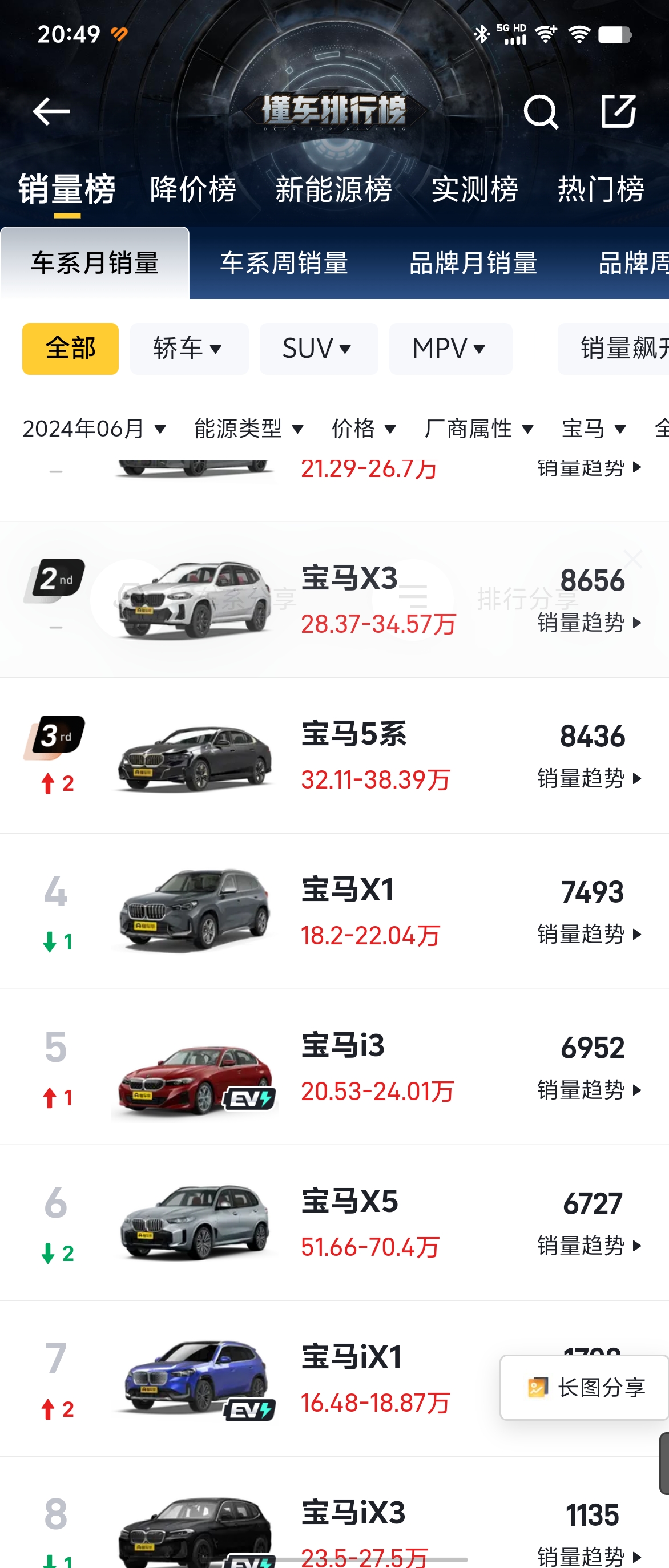 6月蔚来es6+ec6销量超过宝马x3+ix3 NGA玩家社区