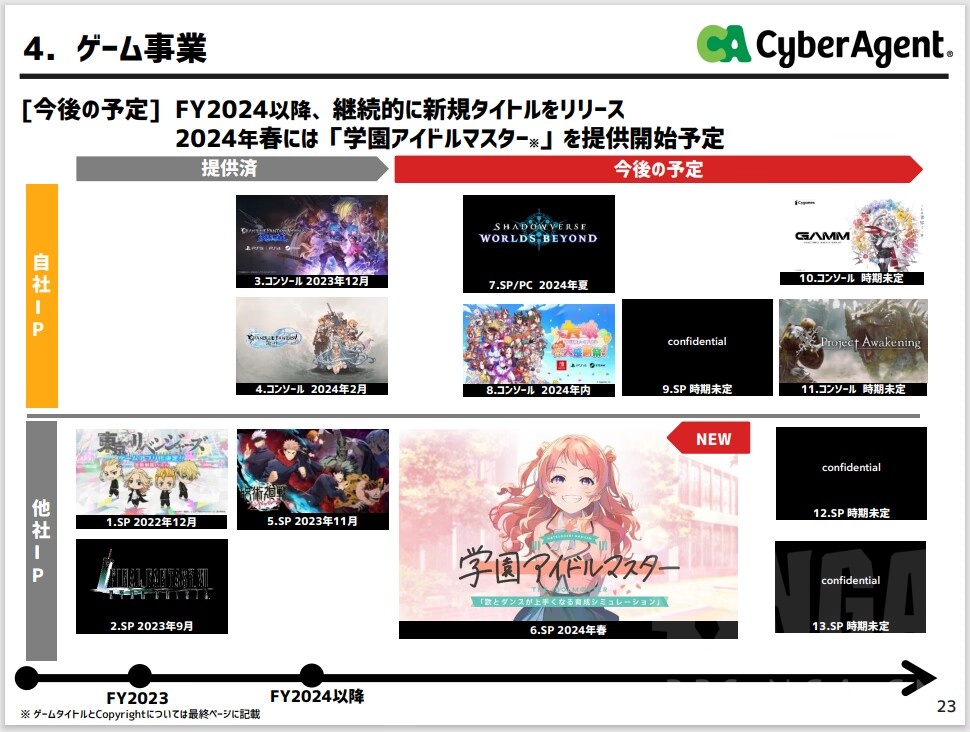 [搬运] CyberAgent财报，Cygames实现业绩大增长 NGA玩家社区