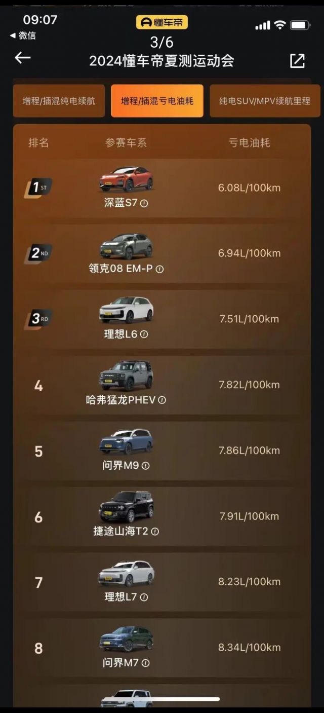 坐标黑龙江 预计理想L6 NGA玩家社区