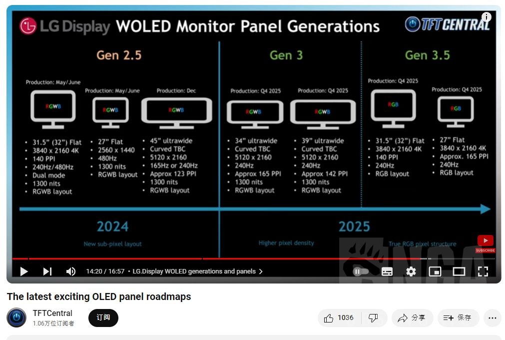 什么鬼，一个27寸的4k oled显示器都没有？？？ NGA玩家社区