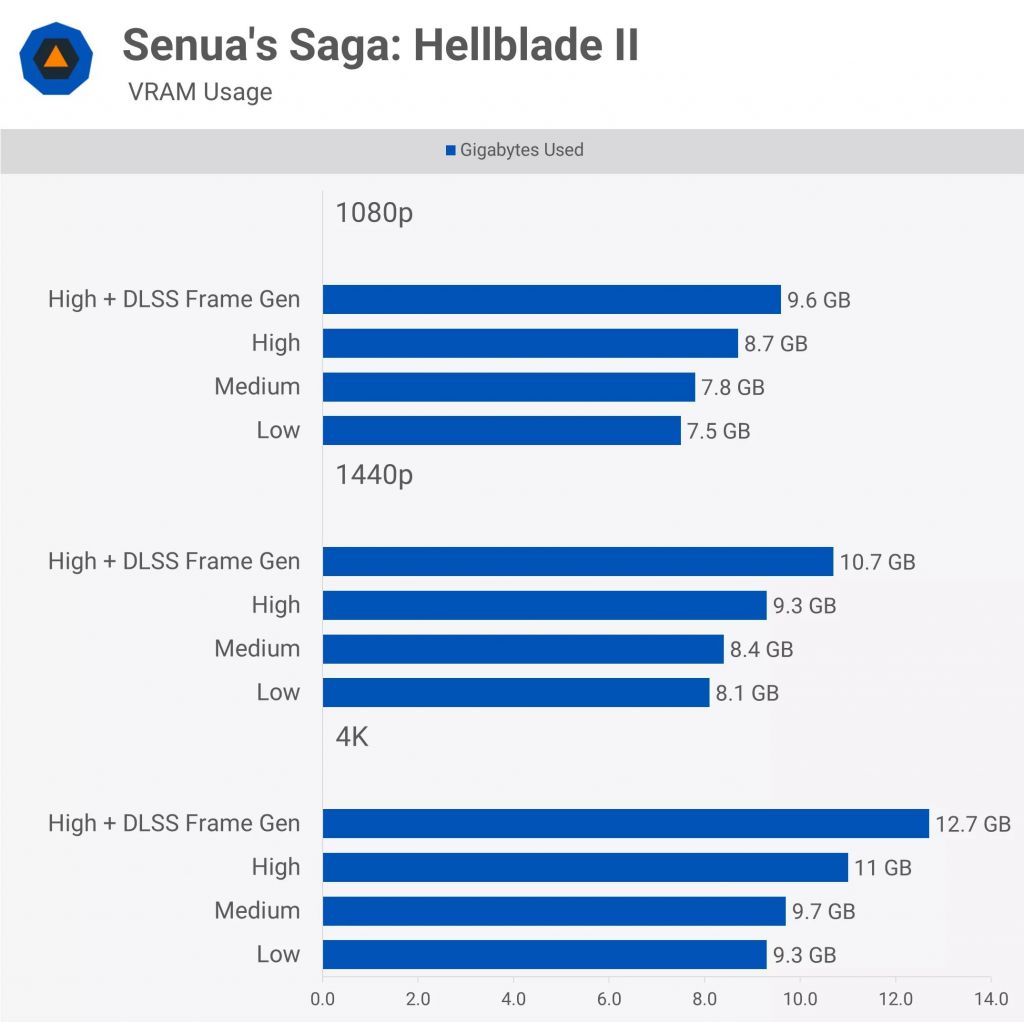 3a游戏显存占用现状 NGA玩家社区