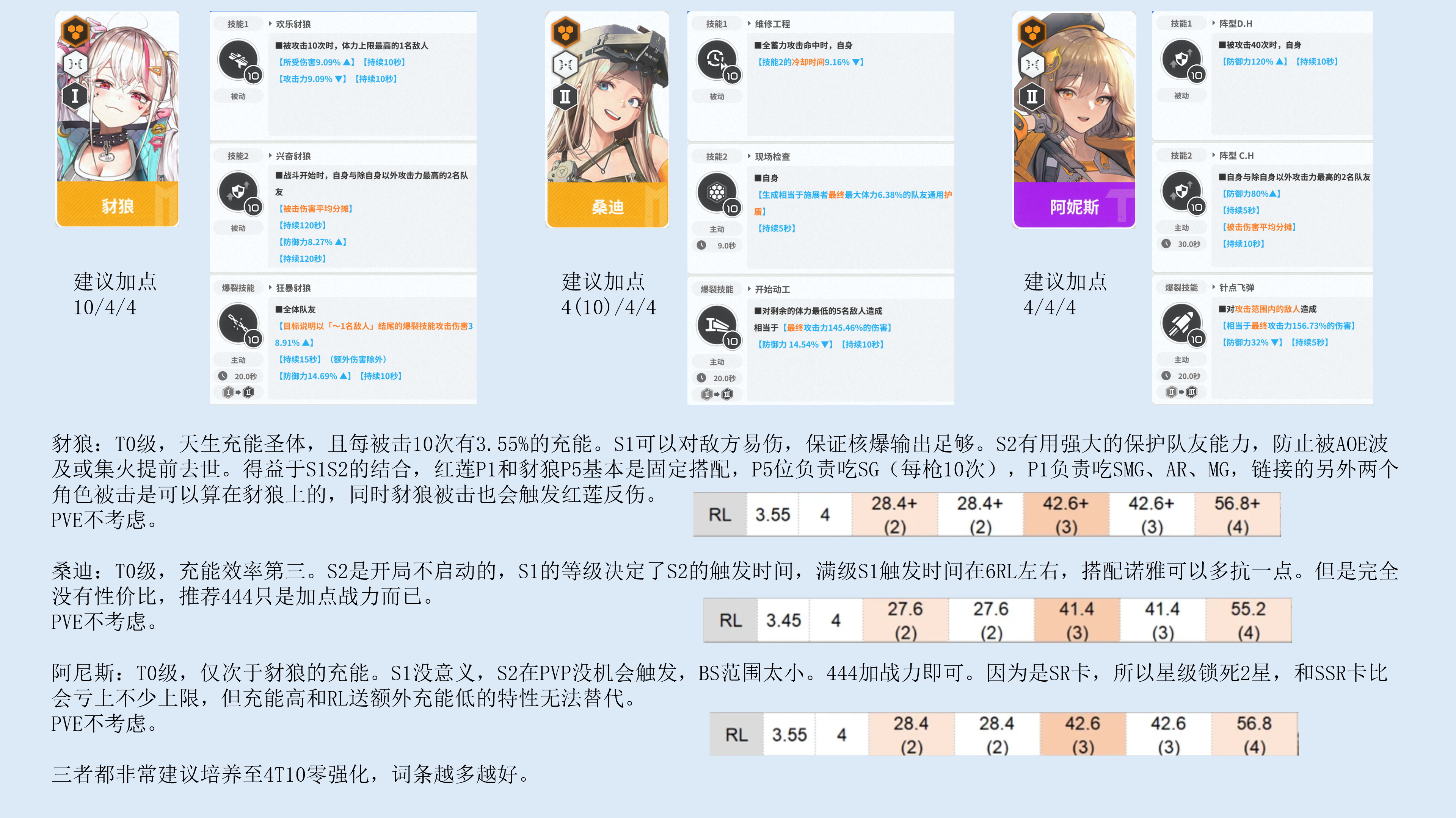 [攻略] PVP竞技场角色培养建议分析(水樱、拉普利斯珍藏品版本) NGA玩家社区