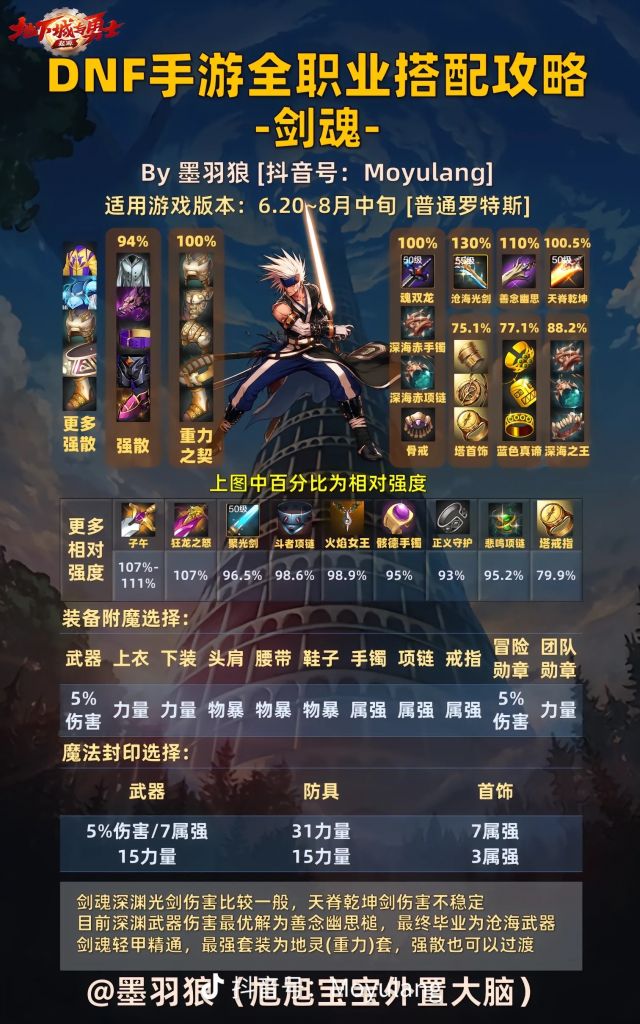 剑魂用50ss哪个好？ NGA玩家社区