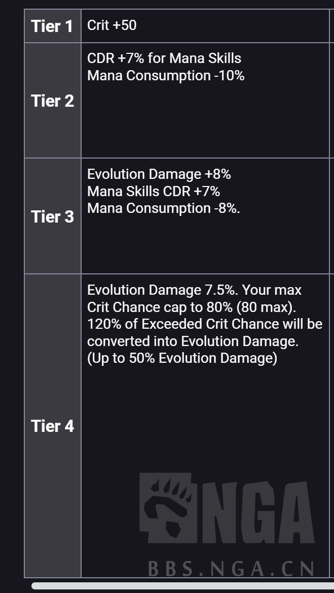 [资料] 完整版卡牌大师T4天赋树 NGA玩家社区