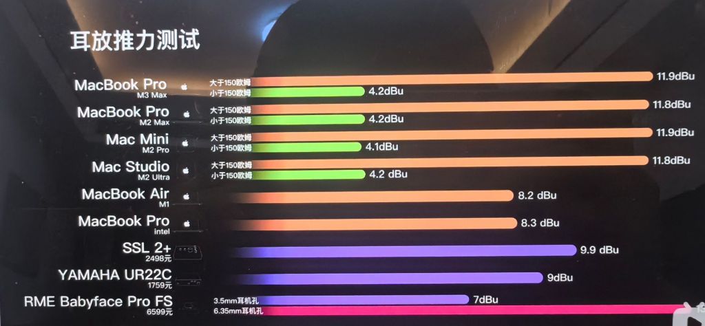 Mac studio M2芯片款的推力咋样 NGA玩家社区