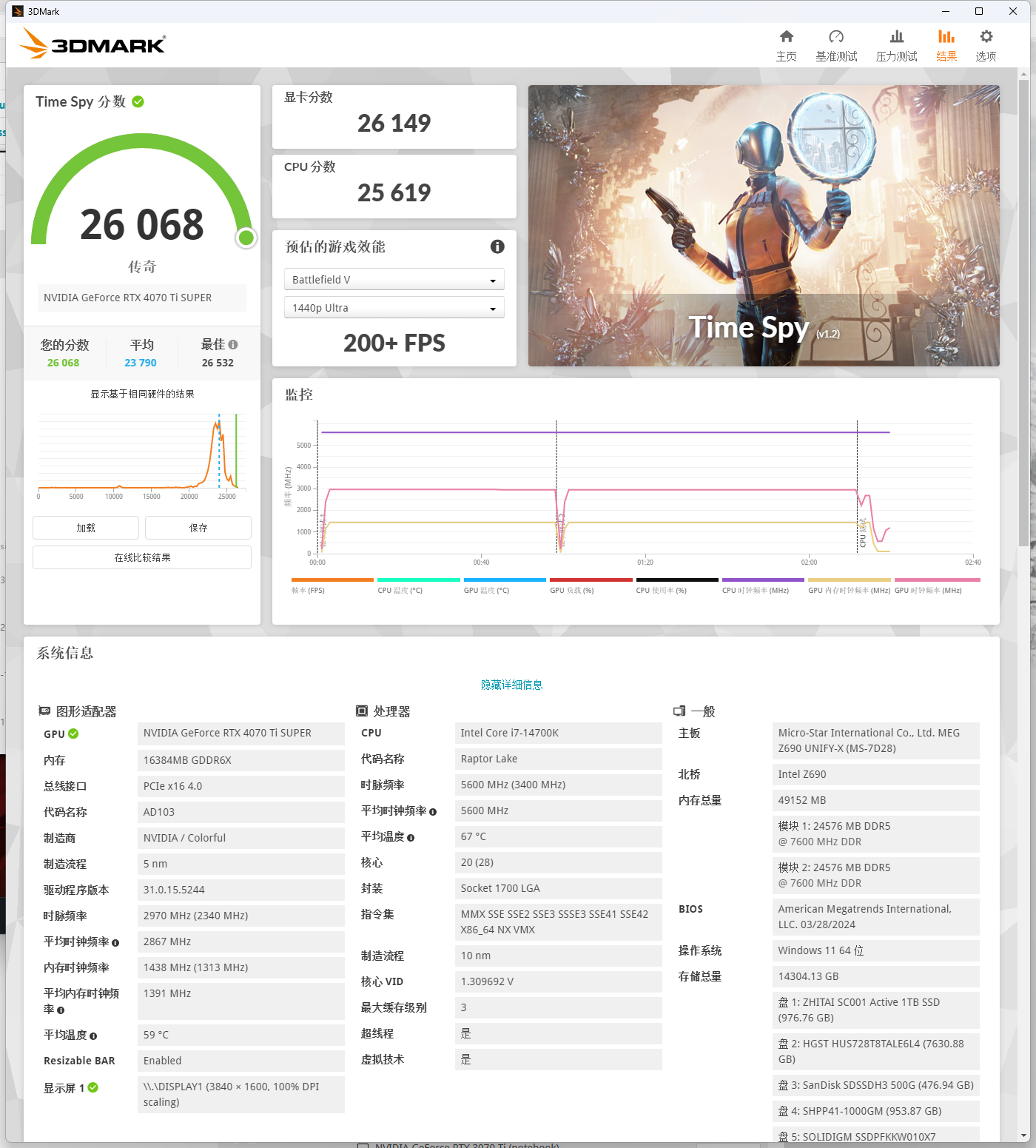 70tis火神v1靠门竖装，初步超频，核心120，显存1000，timespy26149，tse12928，speedway压力分6885 NGA玩家社区