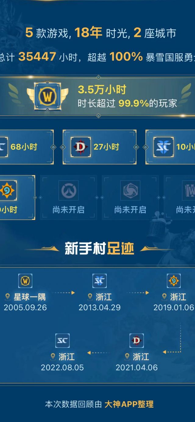 19年老玩家888已到位，坐等开服。 NGA玩家社区