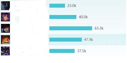 [游戏本体] WEGAMA自己的MVP竟然都会冲突吗 178