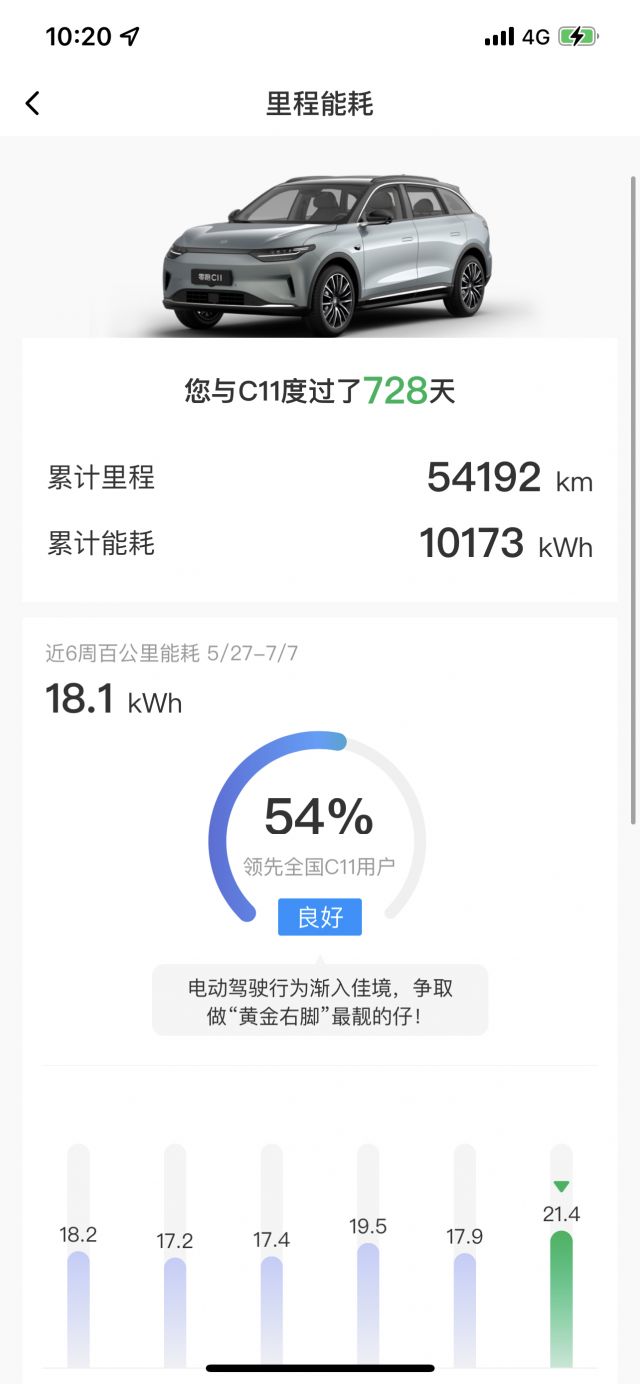 c11 90度610今天刚满两年，来汇报一下 NGA玩家社区