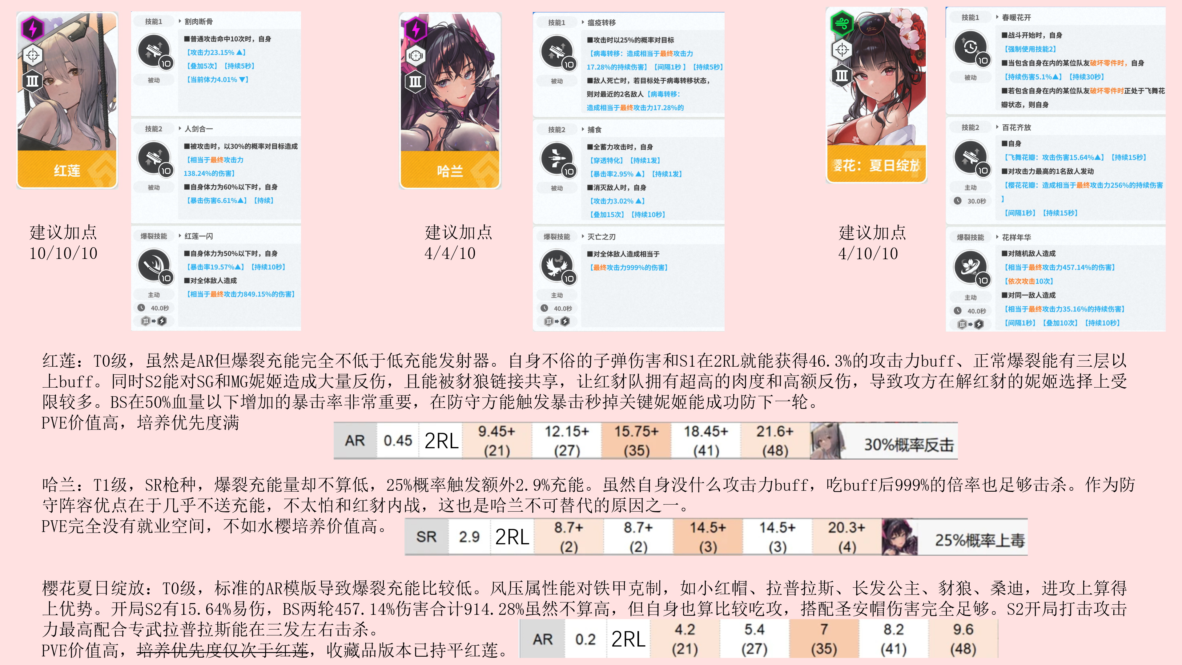 [攻略] PVP竞技场角色培养建议分析(水樱、拉普利斯珍藏品版本) NGA玩家社区