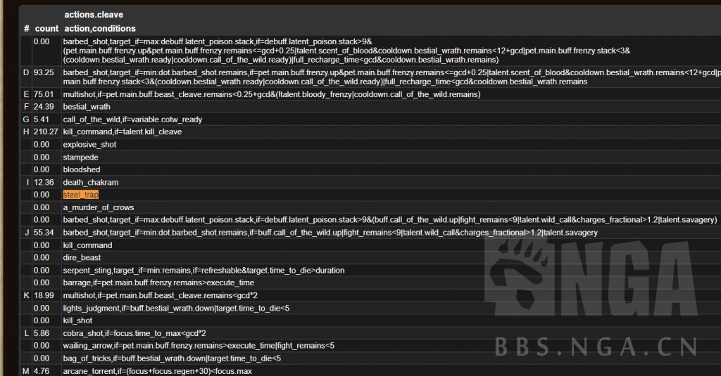 10.27 兽王猎 输出手法讨论 NGA玩家社区