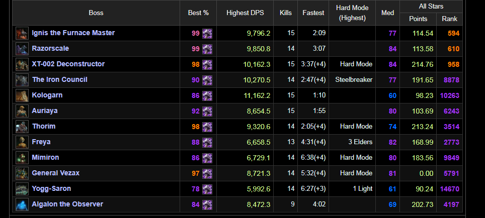 [巫妖王之怒][联盟]cjq想找一个uld开荒团 NGA玩家社区