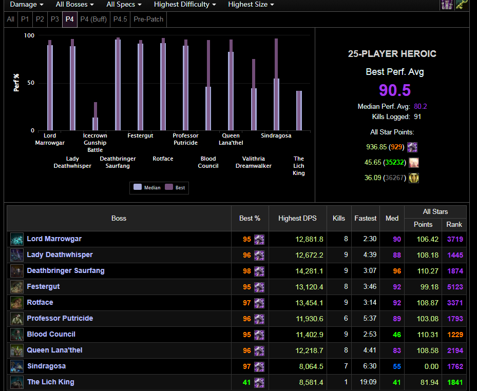 [巫妖王之怒][联盟]cjq想找一个uld开荒团 NGA玩家社区