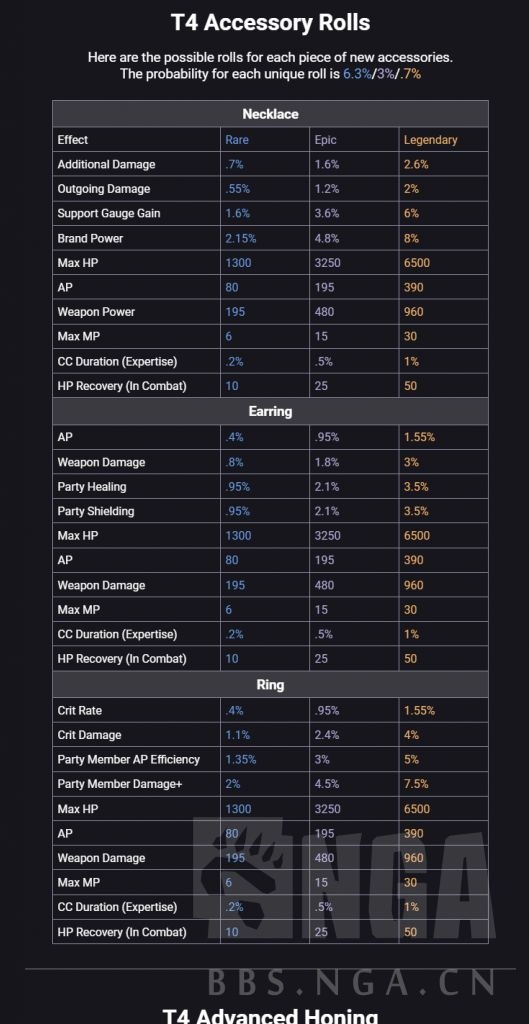 [资料] 在尝试整理T4数据大全(基本完成 NGA玩家社区