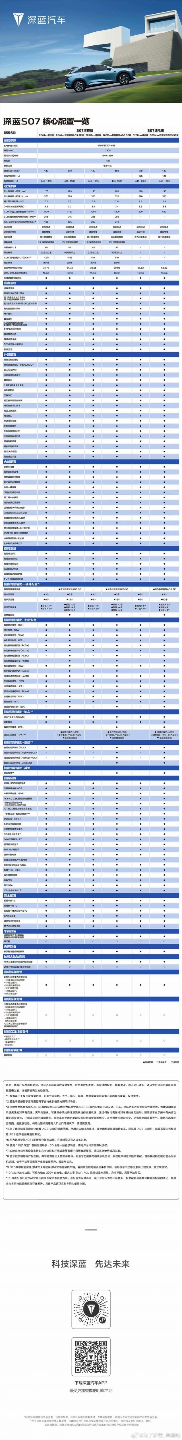 深蓝S07配置出来了 NGA玩家社区