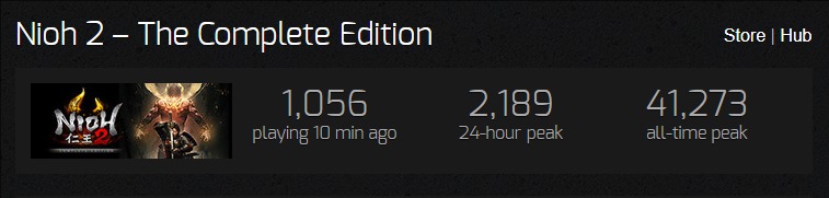 MHW的寿命真的是长的离谱 NGA玩家社区