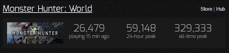 MHW的寿命真的是长的离谱 NGA玩家社区