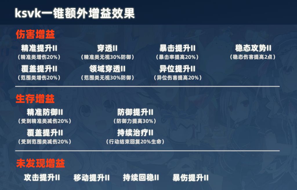 ksvk一锥buff一览 NGA玩家社区
