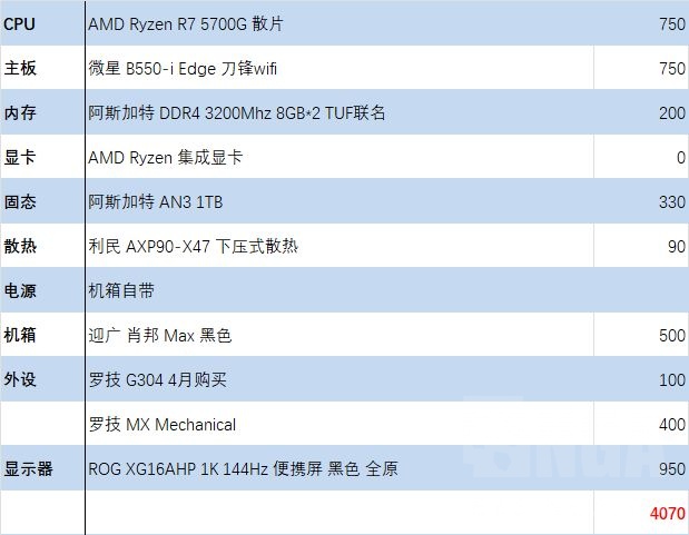 [出]5700G ITX主机，肖邦Max机箱，盘4070 NGA玩家社区