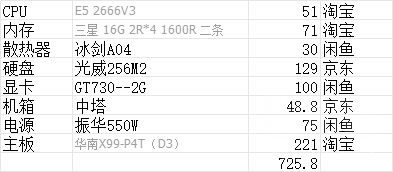 出台e5主机 NGA玩家社区
