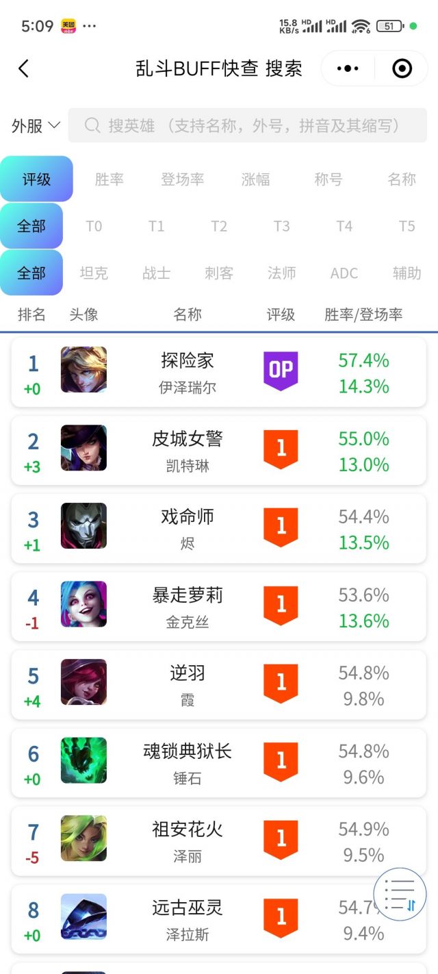 [大乱斗！]乱斗BUFF快查&斗魂竞技场小助手均已经支持v14.14 NGA玩家社区