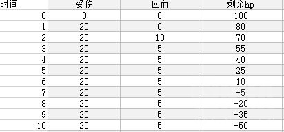 [11_0B测] 用个简化模型来说明dkt的这次削弱 NGA玩家社区