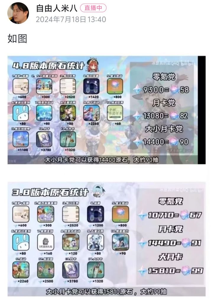 [破事氵]这就是985精算师的实力吗 NGA玩家社区