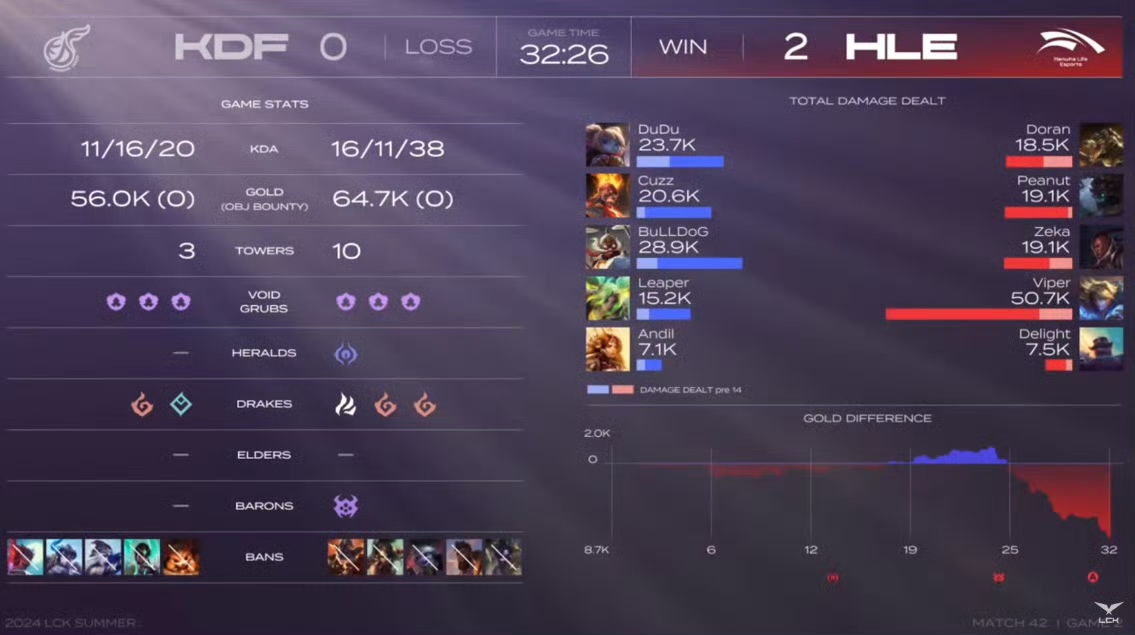 [联盟赛事] guma在韩网被狂黑输出 NGA玩家社区