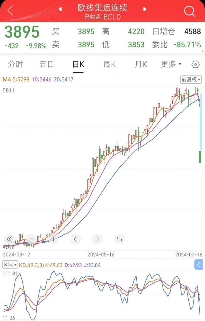 可以抄底601919了吗 NGA玩家社区